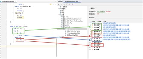 Java异常处理和最佳实践含案例分析 知乎