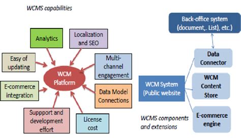 What Is Web Content Management Systems And How To Use Them Grit