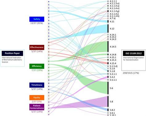 Crosswalk Analysis Of Patient Safety Requirements Crosswalk Analysis