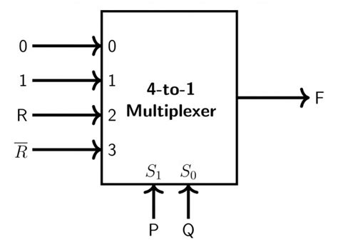 Digital Logic Gate Cse 2014 Set 1 Question 45