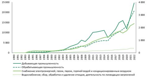 Промышленность Казахстана — усиление диверсификации