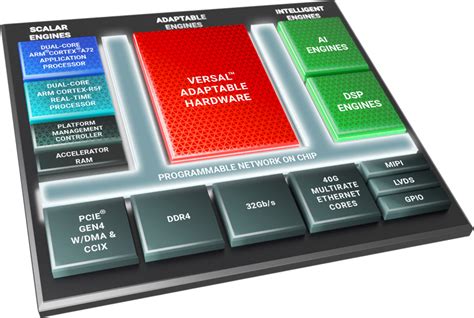 Nec Taps Xilinx Ai Fpgas For Next Generation 5g Radio Units