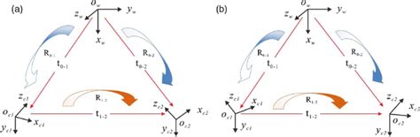Schematic Diagram Of Extrinsic Calibration A Inside Stereo Vision Download Scientific