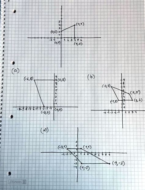 Solved The Following Polygons Each Result From Affine Transformations Enter The Basic