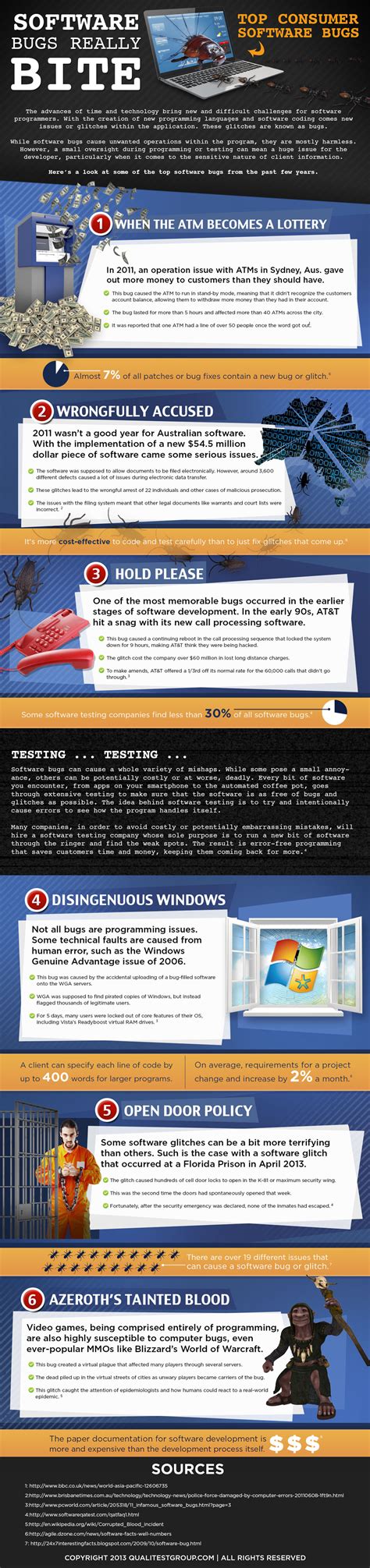 Software Bugs Really Bite Infographic