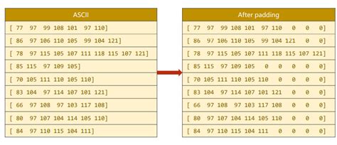 【pytorch】深度学习实践之rnn高级篇—实现分类深度学习实现数据分类 Csdn博客