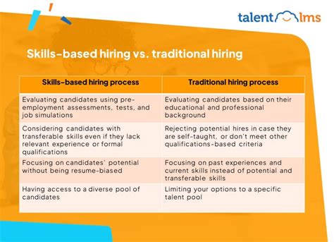 Skills Based Hiring Driving Diversity And Innovation In Recruitment
