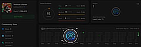 vaibhav charan on linkedin leetcode codingmilestone