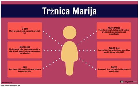 Primer Storyboard Tarafından sl examples