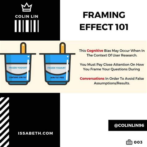 The Framing Effect Pdf