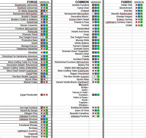 Download Every Compat Wood Good Minecraft Mods And Modpacks Curseforge