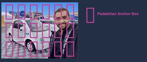 Finally Understand Anchor Boxes In Object Detection 2d And 3d