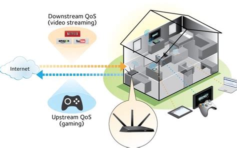 got a netgear router disable qos tom s guide