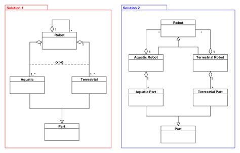 Composite Pattern In C Stack Overflow
