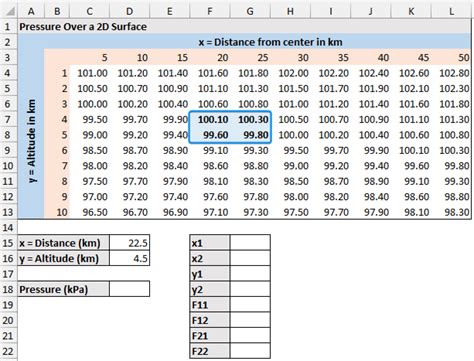 How To Perform Bilinear Interpolation In Excel Step By Step Guide Excel Insider
