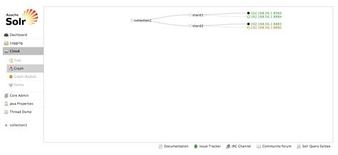 solrcloud howto solr pl