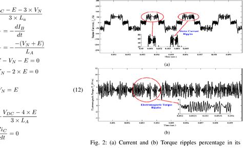 Figure 2 From A Review On Torque And Current Ripple Minimization Techniques In A Bldc Motor