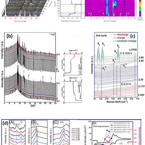 A A Schematic Diagram Of The Principle Of X Ray Diffraction Analysis Download Scientific