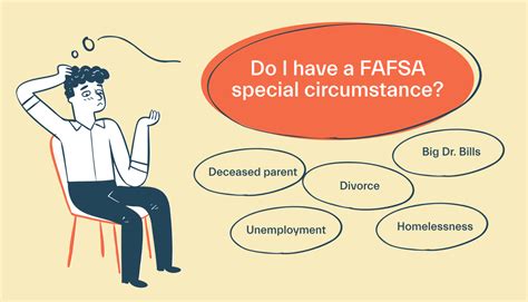 Examples Of Special Circumstances For Financial Aid
