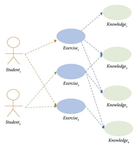 Toy Example Illustrating The Heterogeneous Interaction Between Download Scientific Diagram