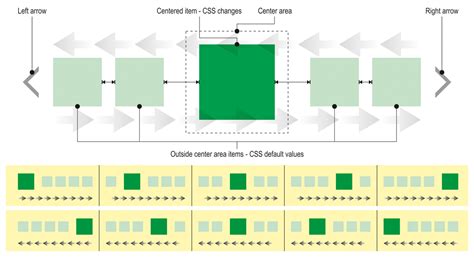 Jquery Leftright Sliding Menu Stack Overflow