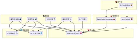 Langchain4j 项目概览 技术吧 博客园