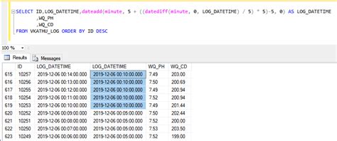 Sql Group Data On Intervals Of Time By Suthipong Bubpago Medium