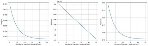 Methods For Interpolating Fields Between Different Meshes — Animate Movement Goalie And Um2n 0