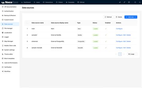Top Core App Dashboard Building Tools NocoBase
