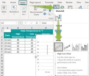 Charts In Excel List Of Top 10 Types With Examples How To Create