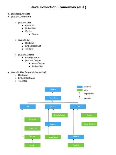 Java Collection Framework Pdf Queue Abstract Data Type C