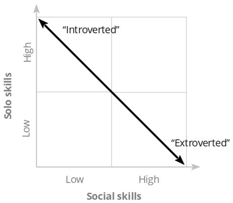 Master Introversion AND Extroversion Joshua Spodek