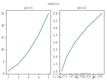 Matplotlib 绘制多图 CFANZ编程社区