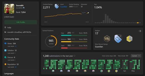 Sourabh Choudhary On Linkedin Leetcode Dsa Competitiveprogramming