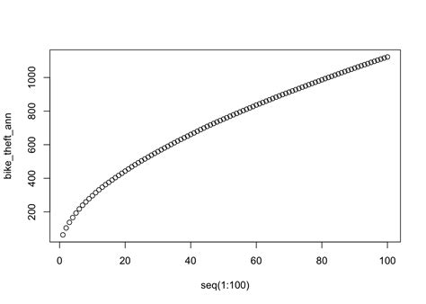 8 Analysing Spatial Patterns Iii Point Pattern Analysis Geocomputation 2020 2021 Work Book