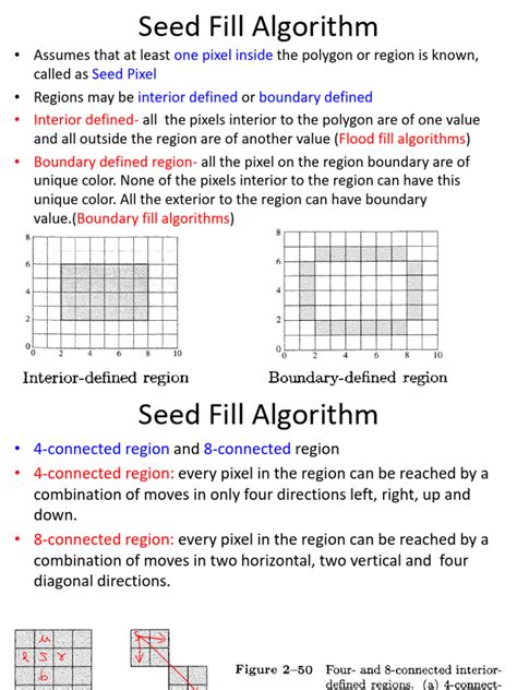 Seed Fill Algorithm Pdf