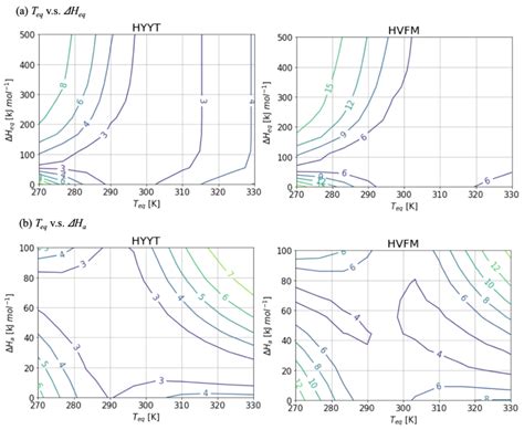 Figure A2 Contour Diagram Of The Cost Function Value As A Function Of Download Scientific