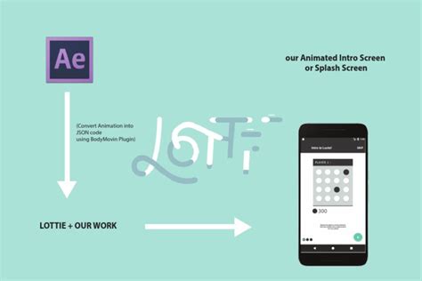 How To Use Lottie Library Pdf
