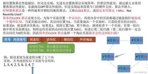 页面置换算法opt页面置换算法 Csdn博客