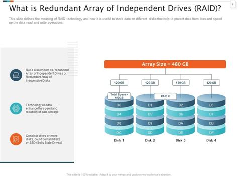 Raid Storage It Powerpoint Presentation Slides Presentation Graphics Presentation Powerpoint