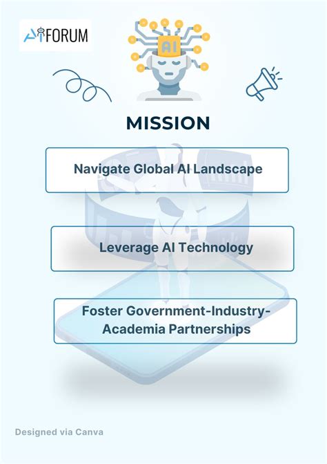 Ai Forum On Linkedin Aiforum Aiexploration Techroles Collaboration