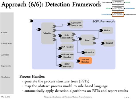 Specification And Detection Of Business Process Antipatterns Ppt