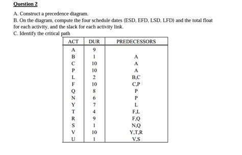 Solved A Construct A Precedence Diagram B On The Diagram