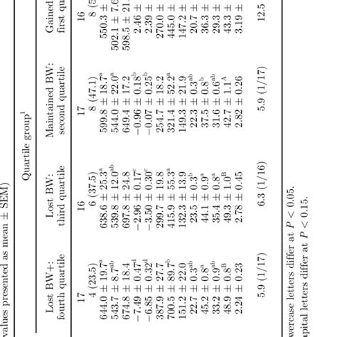 Schematic Representation Of The Double Ovsynch Protocol Used In Download Scientific Diagram