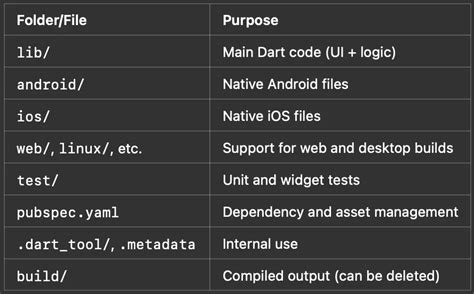 Using Flutter Fvm In Windows And Macos By Iliyass Zamouri Medium