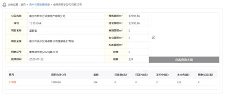 万科星都荟楼盘证照8南宁万科星都荟楼盘证照图片大全 吉屋网