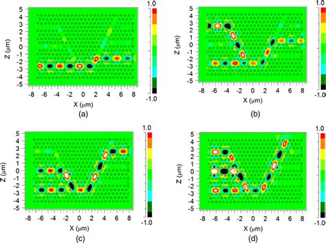 Optical Wave Transmission Through The Waveguides For The Different
