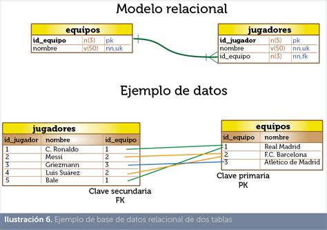 Bases De Datos Ejemplos De Base De Datos