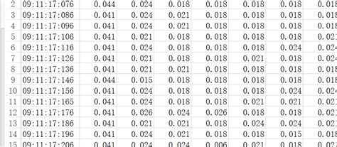 使用定时器qtimer循环计时10ms，越计越久 Csdn社区