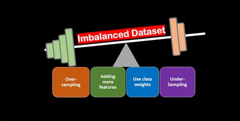 Got Imbalanced Data Dont Just Smote It Add A Little Tomek By Abish